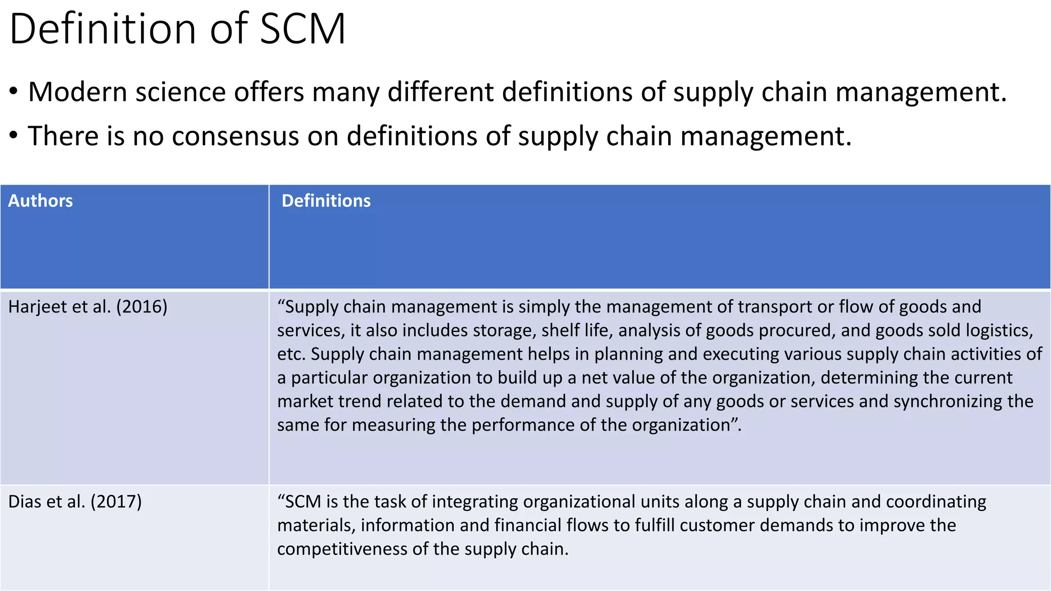 Supply Chain Management.pptx