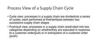 Supply Chain Management.pptx