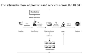 Supply Chain Management.pptx