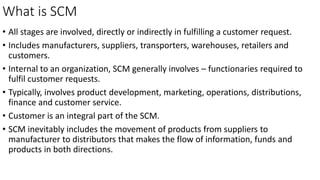 Supply Chain Management.pptx