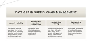 SUPPLY CHAIN MANAGEMENT.pptx