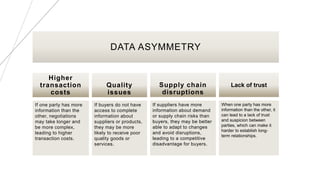 SUPPLY CHAIN MANAGEMENT.pptx
