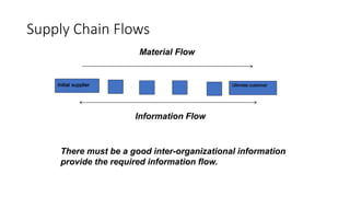 supply chain management.pptx