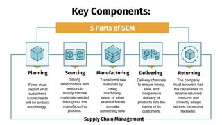 Supply Chain Management.pptx