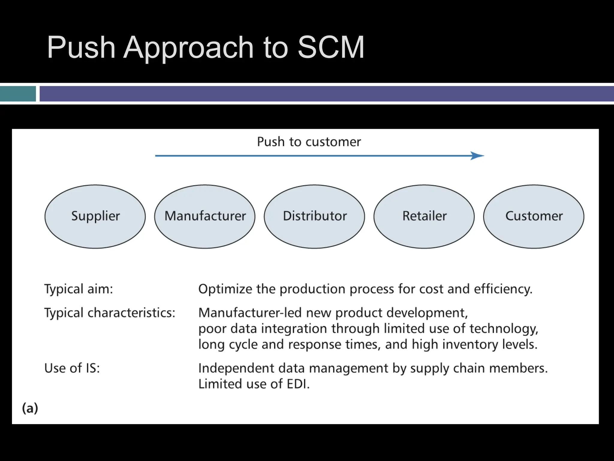 SUPPLY CHAIN MANAGEMENT for industrial engineering | PPT