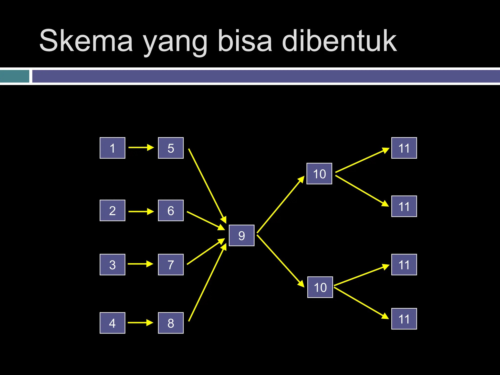 SUPPLY CHAIN MANAGEMENT for industrial engineering | PPTX