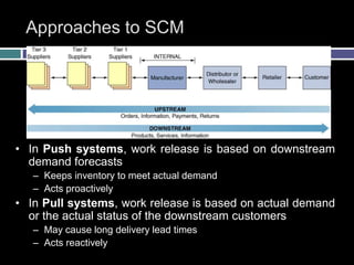 SUPPLY CHAIN MANAGEMENT for industrial engineering | PPT