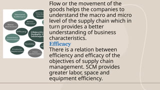 SUPPLY CHAINS MANAGEMENTS in hospitality | PPTX