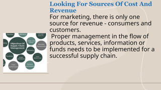 SUPPLY CHAINS MANAGEMENTS in hospitality | PPTX