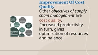 SUPPLY CHAINS MANAGEMENTS in hospitality | PPTX