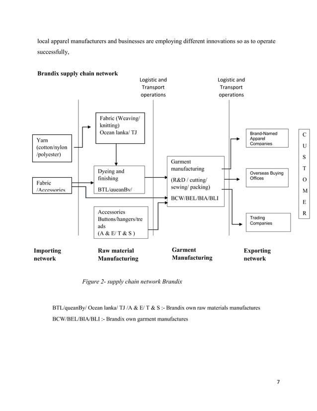 Supply chain management brandix supply chain | PDF