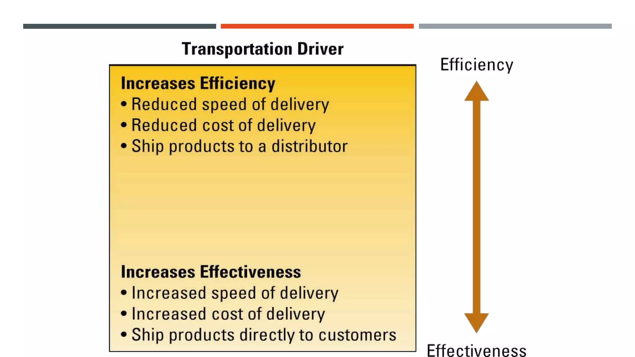 Supply chain management case study | PPTX