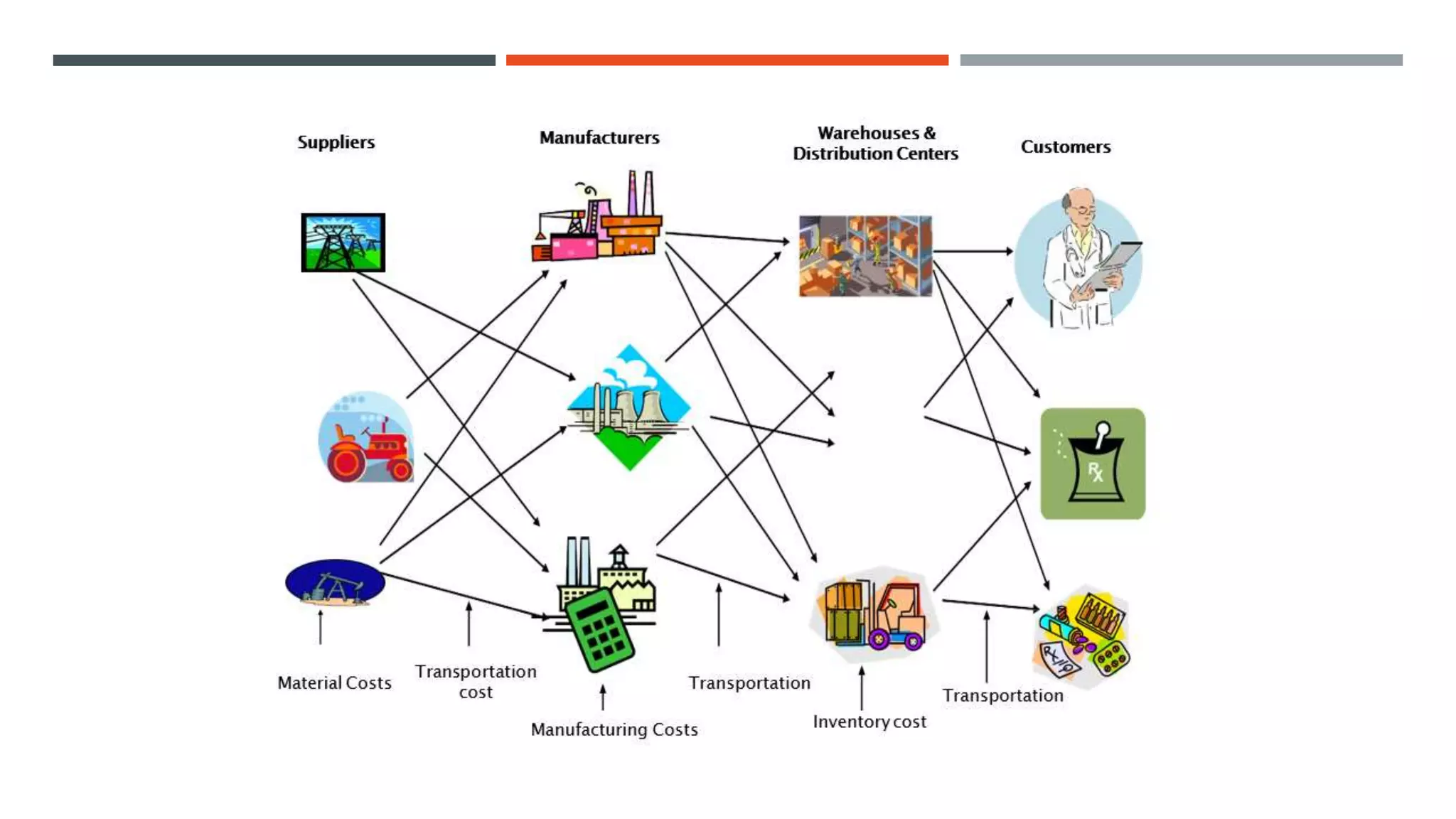 Supply chain management case study | PPTX