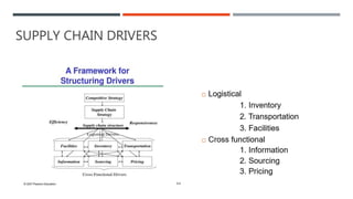 Supply chain management case study | PPTX