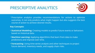 Supply chain management - Introduction.pptx