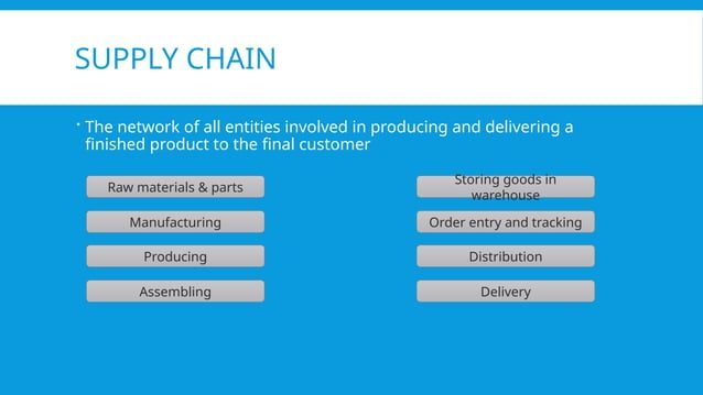 Supply chain management - Introduction.pptx