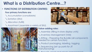 SUPPLY CHAIN MANAGEMENT - LECTURE 7.pptx