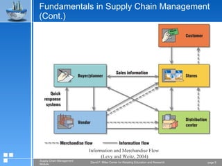 Module 6 Retail supply chain management | PPT