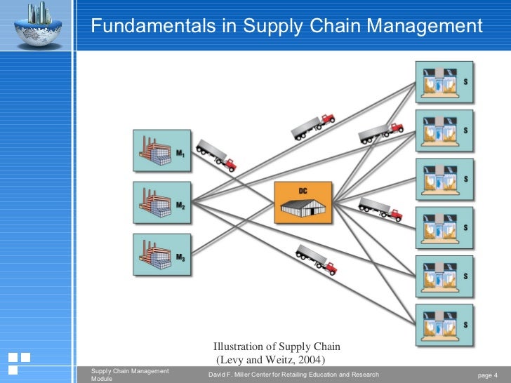 Module 6 Retail supply chain management