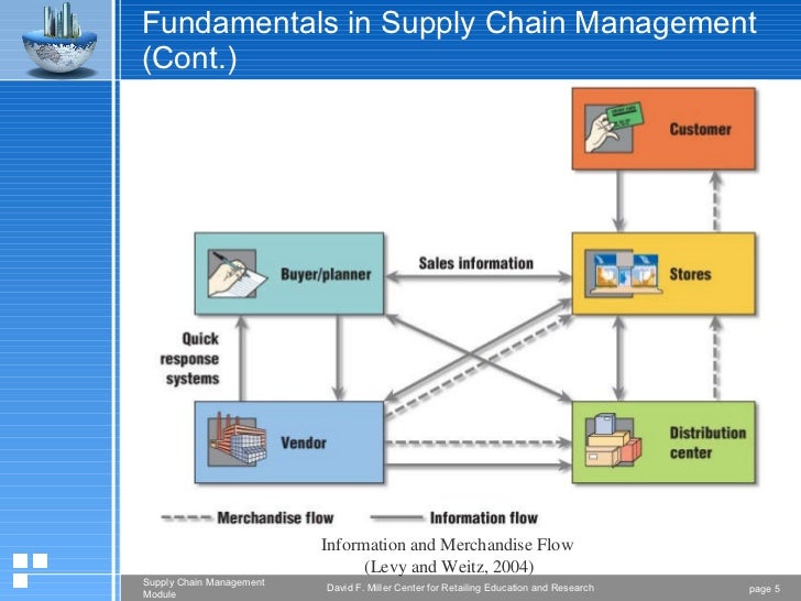 Module 6 Retail supply chain management