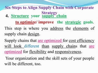 Supply Chain Management = 3 = .pdf