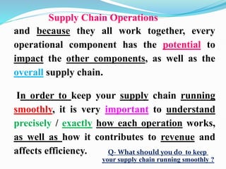 Supply Chain Management = 3 = .pdf