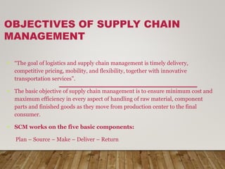 Supply Chain Management 30th August.pptx