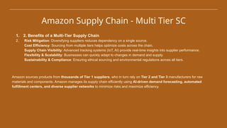 Supply Chain Management Amazon a (1).pptx