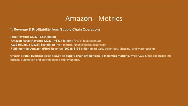 Supply Chain Management Amazon a (1).pptx