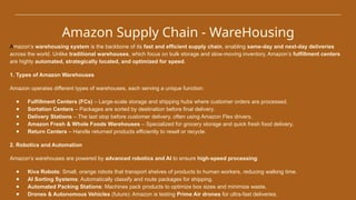 Supply Chain Management Amazon a (1).pptx