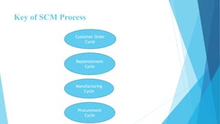 Supply chain management and e business (commerce) | PPTX