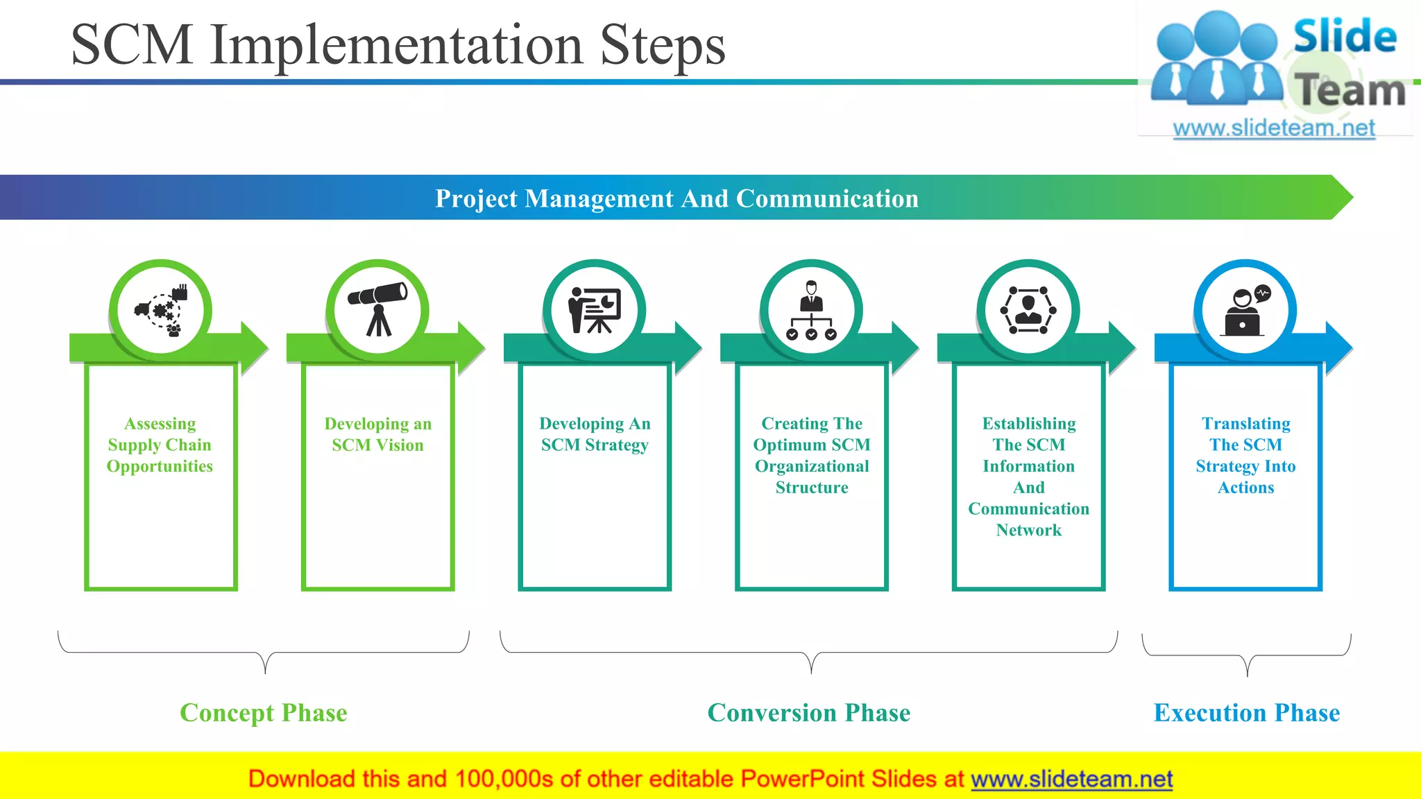 Supply Chain Management And Logistics PowerPoint Presentation Slides | PDF