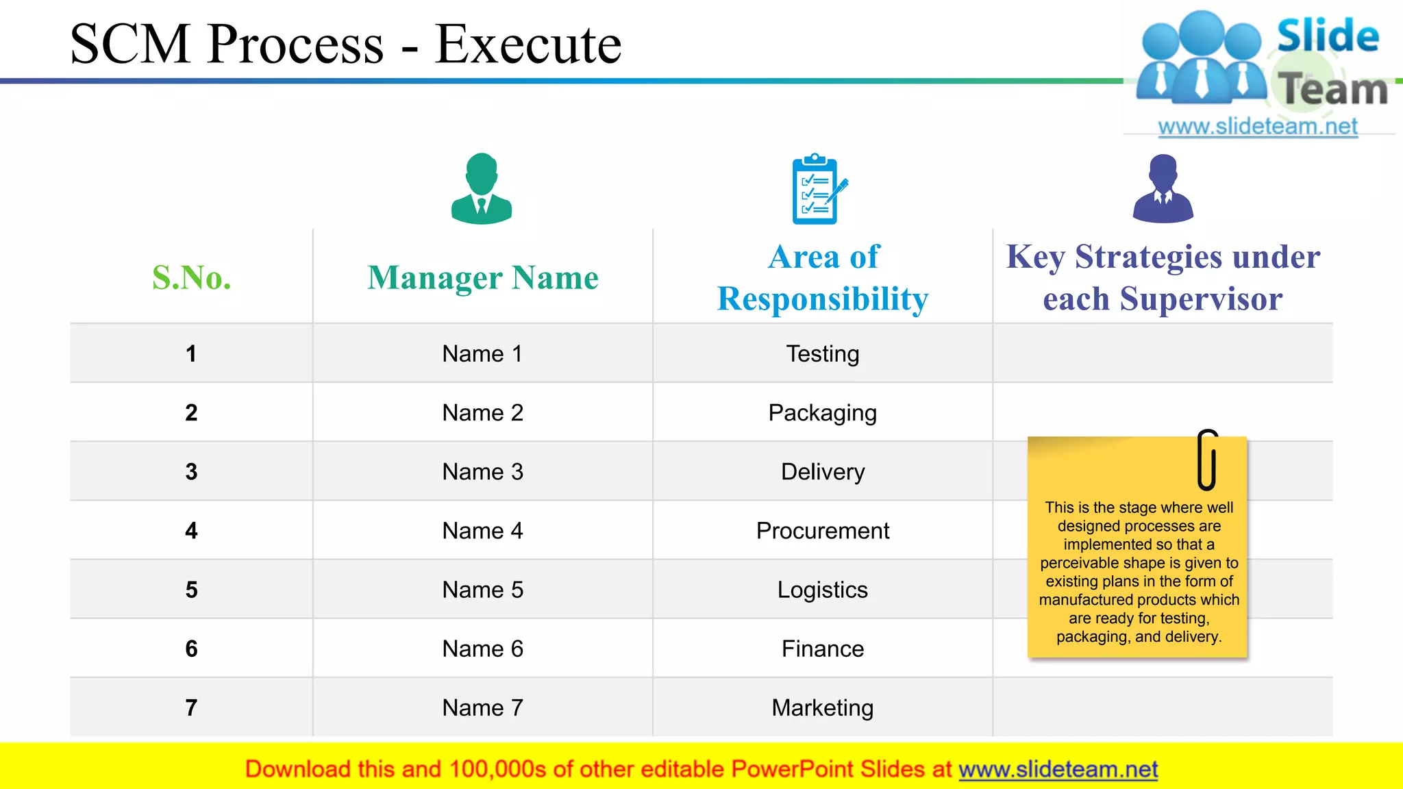 Supply Chain Management And Logistics PowerPoint Presentation Slides | PDF