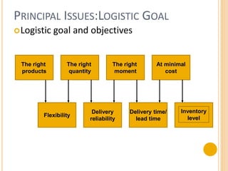 Supply_Chain_Management_An_introduction.ppt