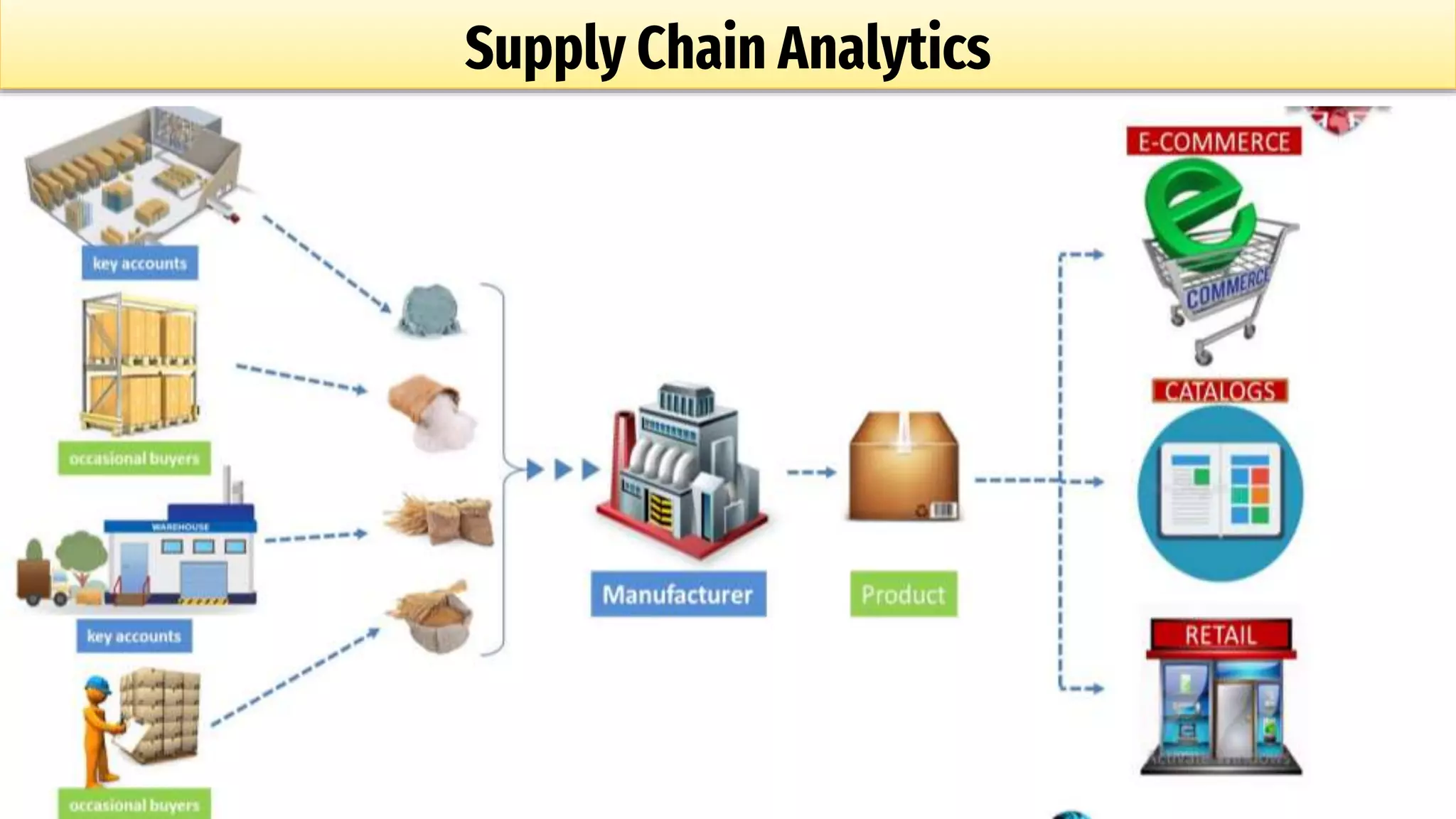 Supply Chain Management Approaches Traditional vs Modern SCM.pptx