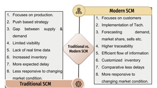 Supply Chain Management Approaches Traditional vs Modern SCM.pptx