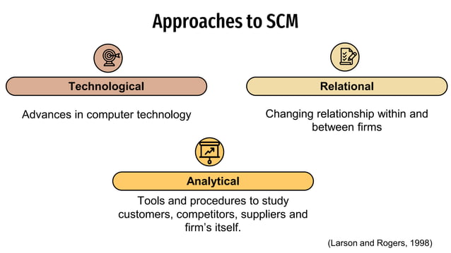 Supply Chain Management Approaches Traditional vs Modern SCM.pptx