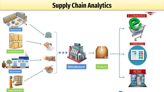Supply Chain Management Approaches Traditional vs Modern SCM.pptx