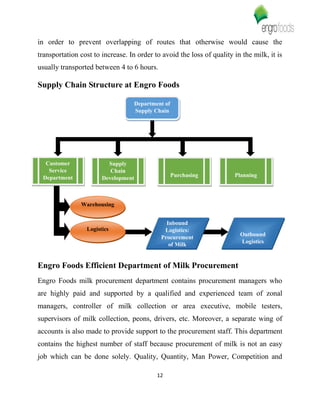 Supply Chain Management at Engro Foods - Iqra University | PDF