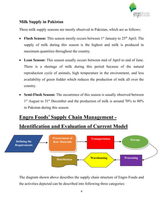 Supply Chain Management at Engro Foods - Iqra University | PDF