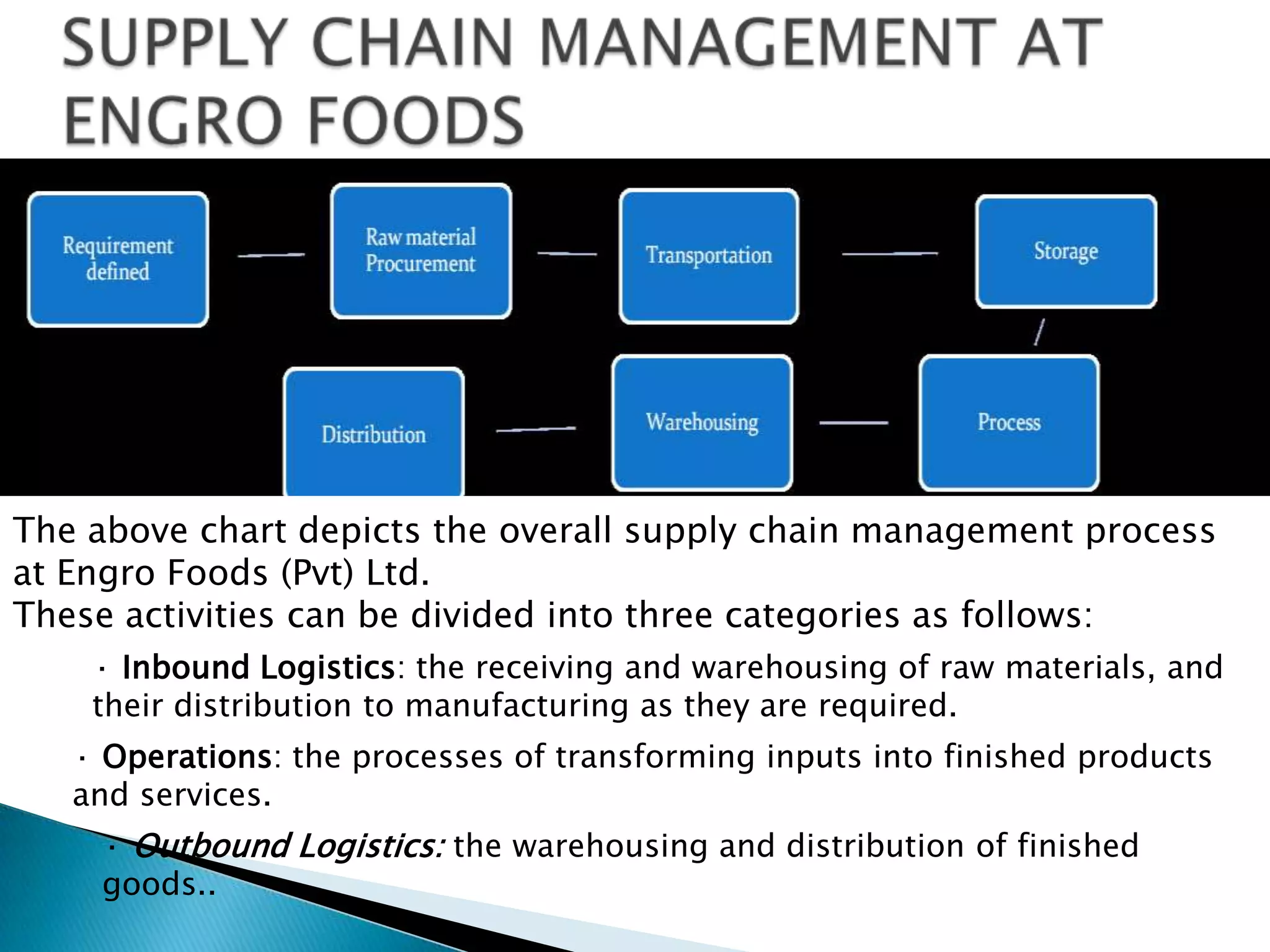 Supply chain management at engro foods | PPT