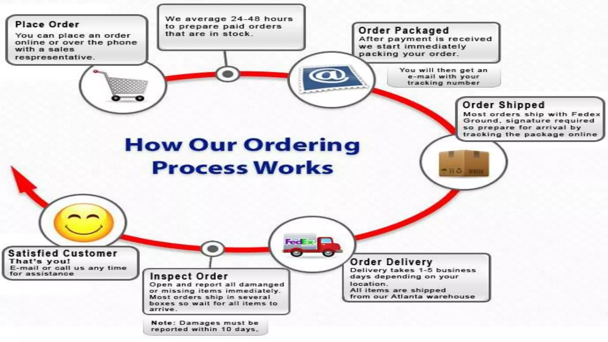 Supply chain management at fed ex | PPTX