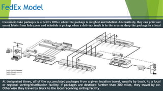 Supply chain management at fed ex | PPTX