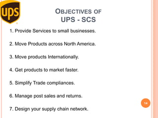 Supply chain management at United Parcel Service | PPTX