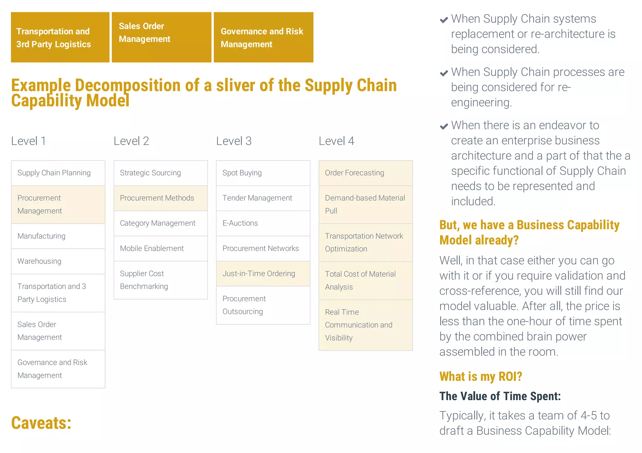 Supply Chain Business Capability Model | PDF