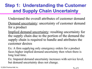 Supply chain management ch02 chopra | PPT