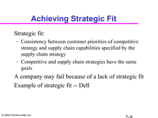 Supply chain management ch02 chopra | PPT