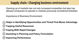 Supply Chain Management Changing business environment and Present need.pptx