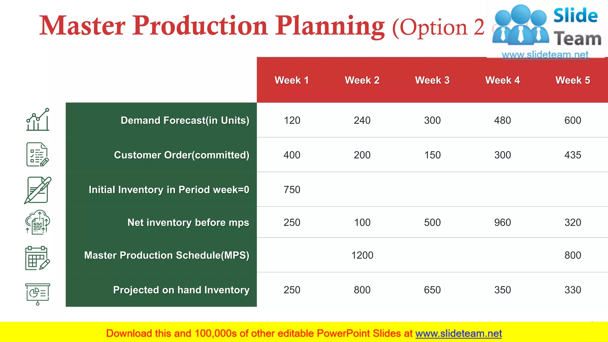 Supply Chain Management Demand Forecasting PowerPoint Presentation ...