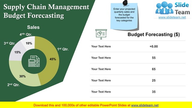 Supply Chain Management Demand Forecasting Powerpoint Presentation
